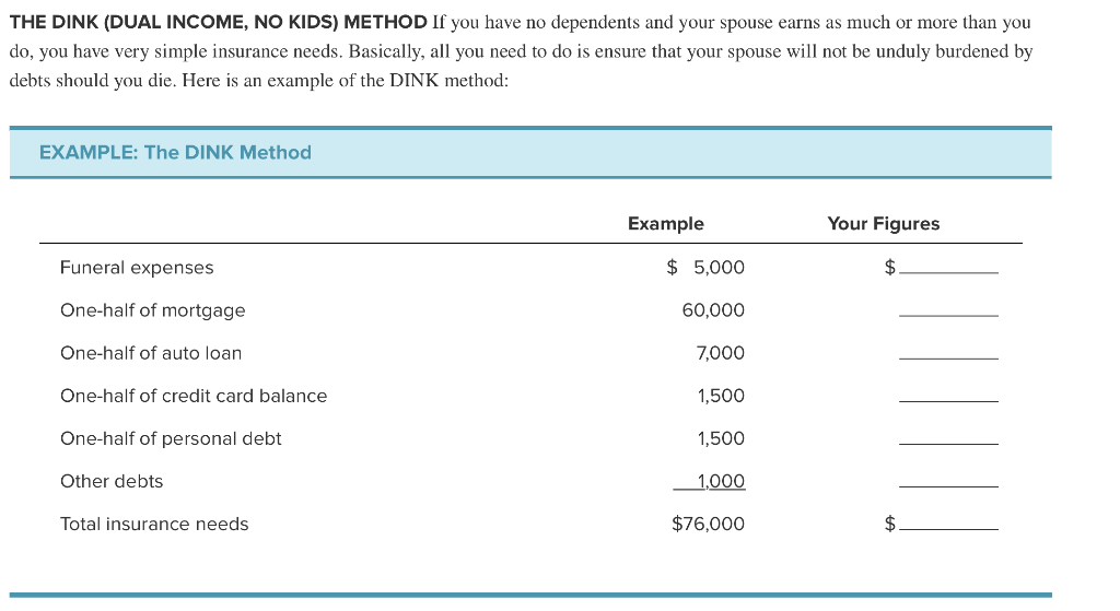 Solved THE DINK (DUAL INCOME, NO KIDS) METHOD If you have no | Chegg.com