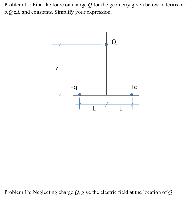 Solved Problem 1a: Find the force on charge Q for the | Chegg.com