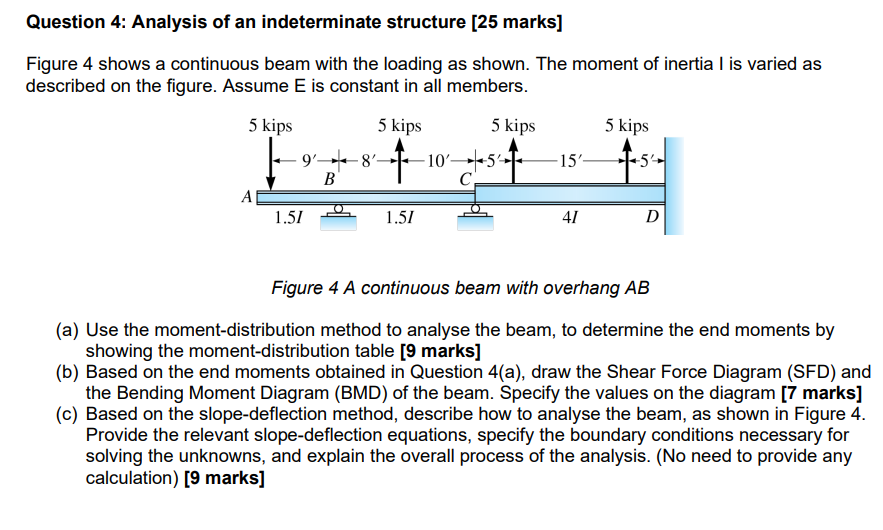 Solved Question 4: Analysis of an indeterminate structure | Chegg.com