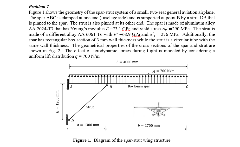 Problem 1 Figure 1 shows the geometry of the | Chegg.com