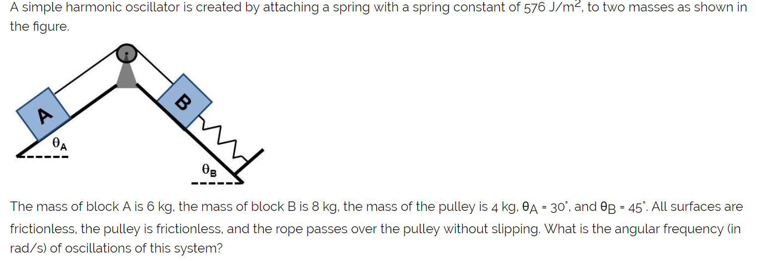 Solved A simple harmonic oscillator is created by attaching | Chegg.com