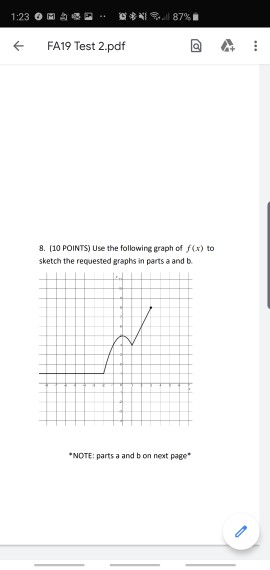 Solved 8. (10 POINTS) Use the following graph of f(x) to | Chegg.com
