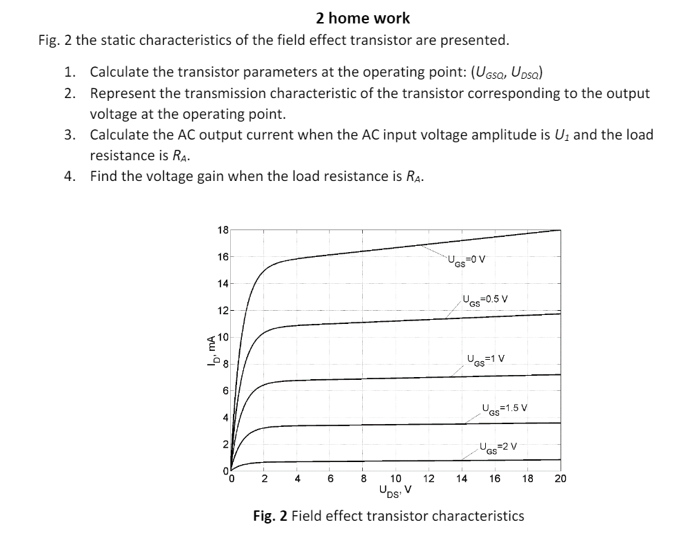 Solved 2 home work Fig. 2 the static characteristics of the | Chegg.com