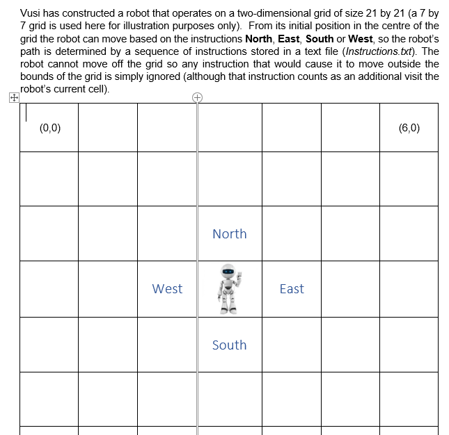 Solved Using C#, solve the following problem by making use | Chegg.com