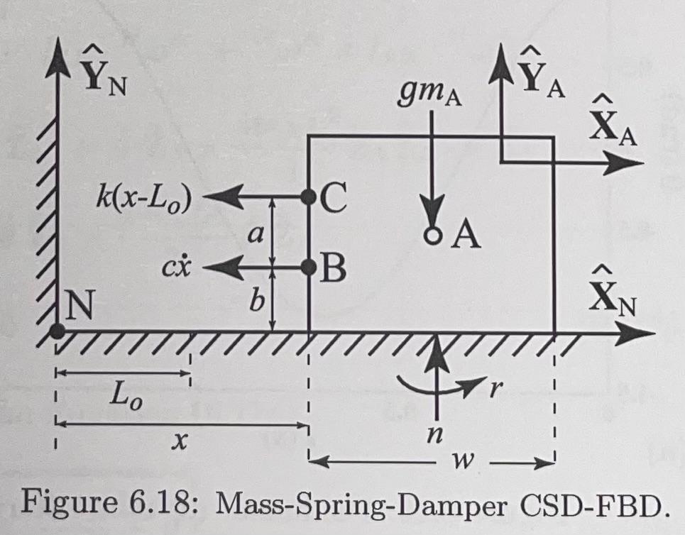 Solved S6.11 Examining the CSD-FBD for the | Chegg.com