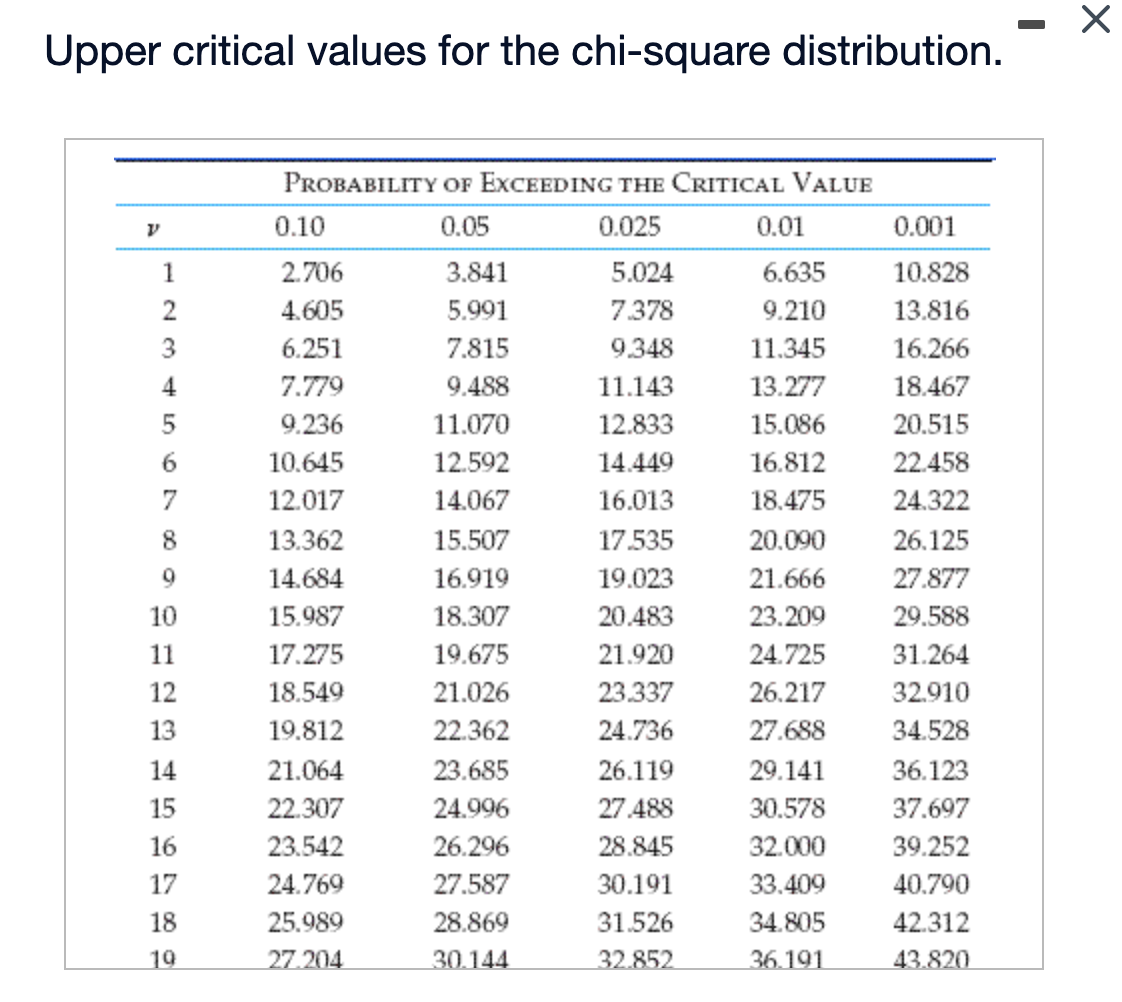 Solved Monthly rates of return on the shares of a particular | Chegg.com