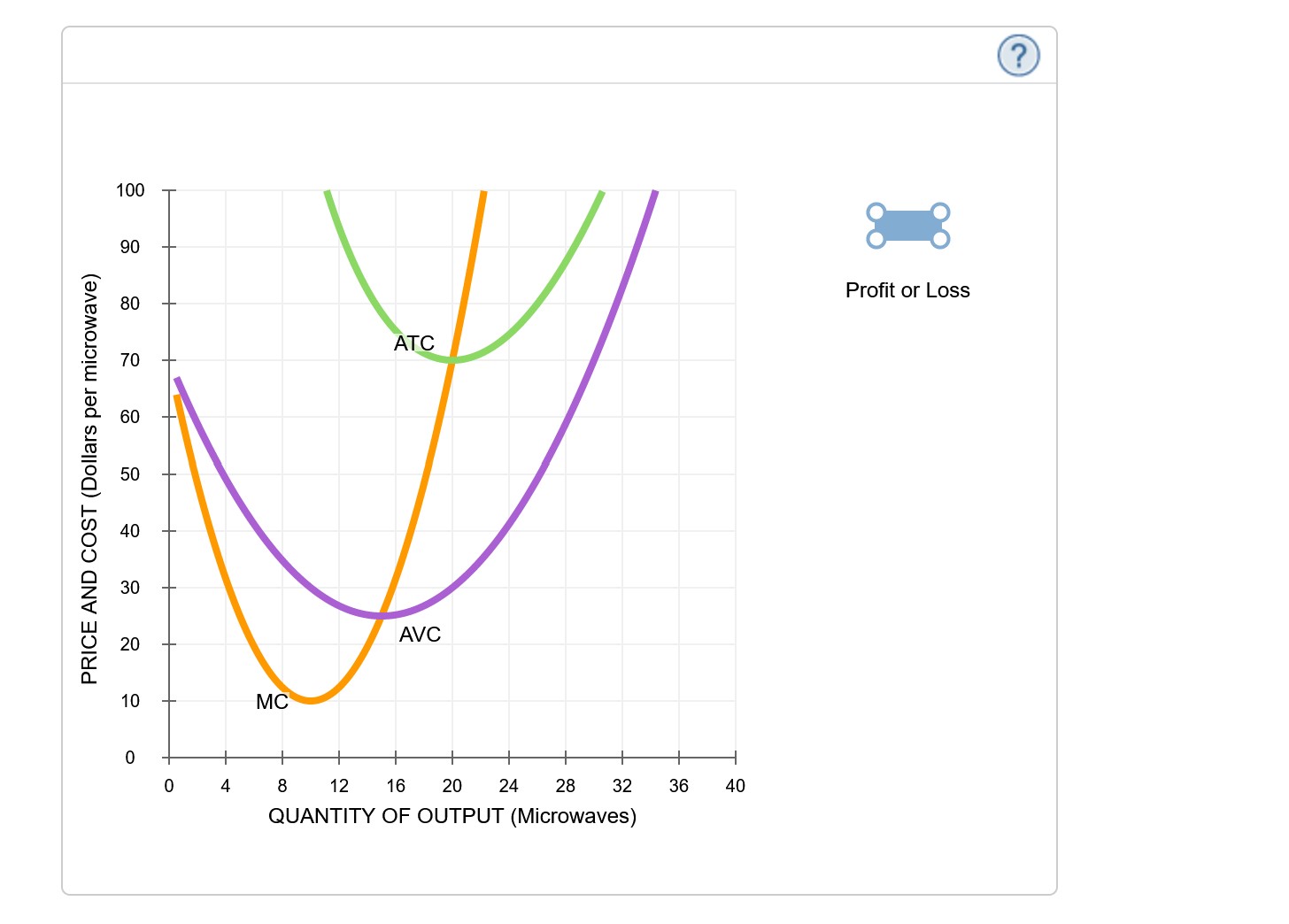 Solved 4. Short-run profit maximization or loss minimization | Chegg.com