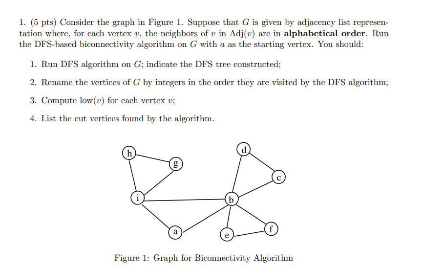 Solved 1. (5 pts) Consider the graph in Figure 1. Suppose | Chegg.com