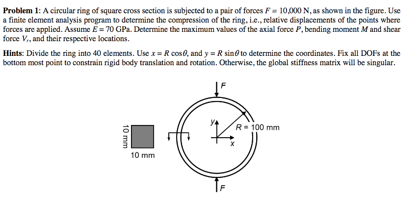 Problem 1: A circular ring of square cross section is | Chegg.com