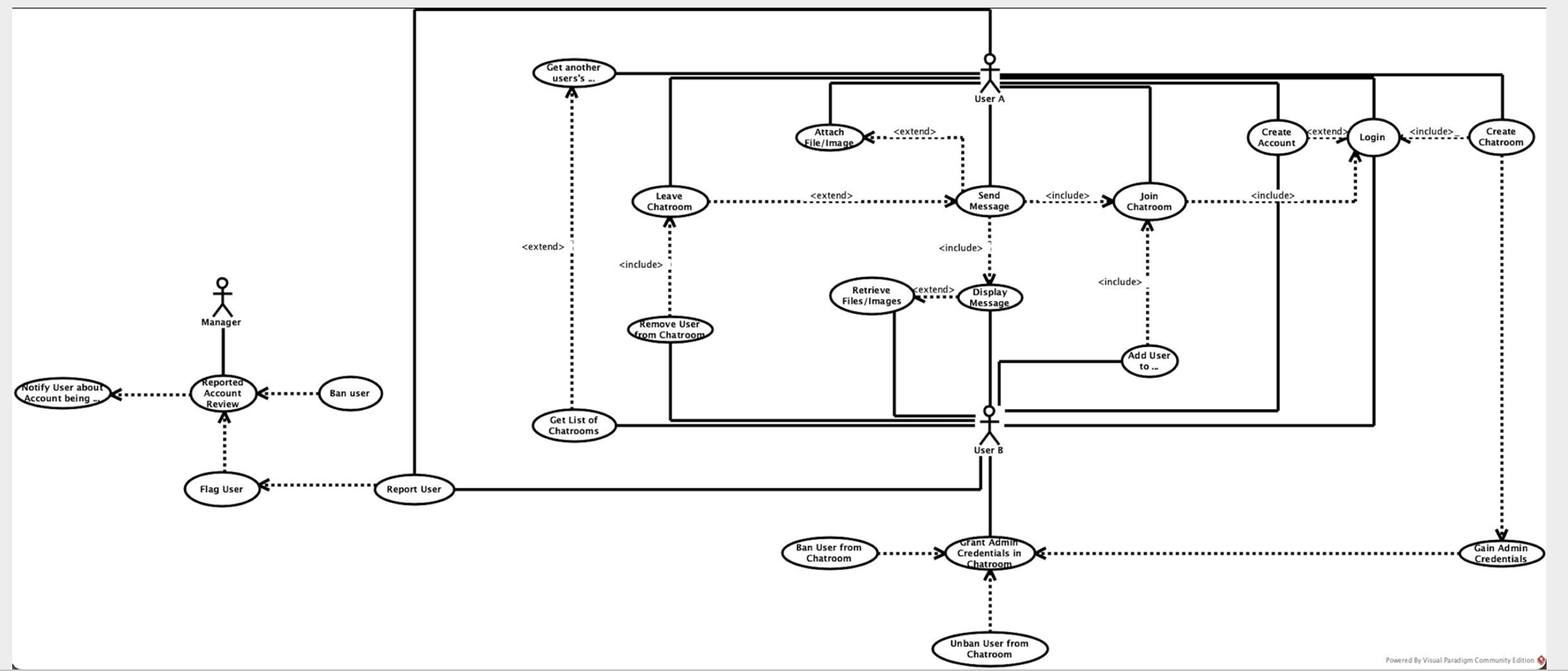Solved Please Properly draw 2 component diagrams for the | Chegg.com