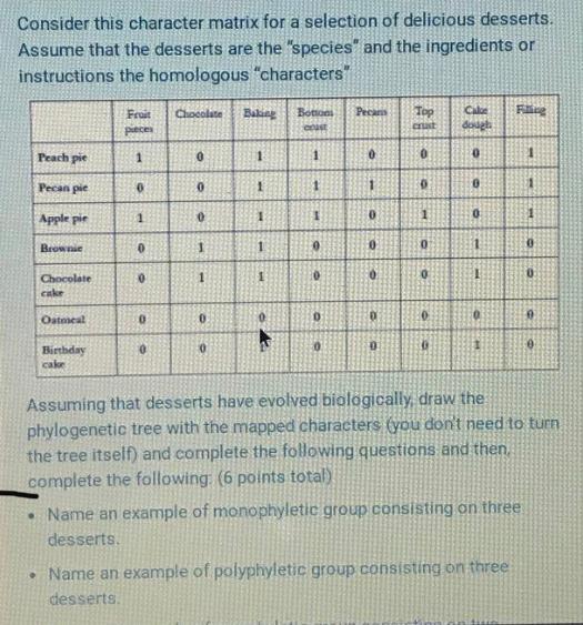 Solved Consider this character matrix for a selection of | Chegg.com