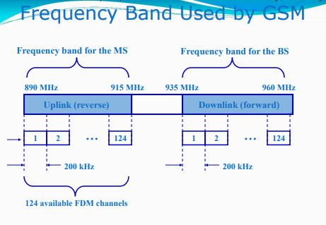 Solved Have some trouble. The text says: Frequency | Chegg.com