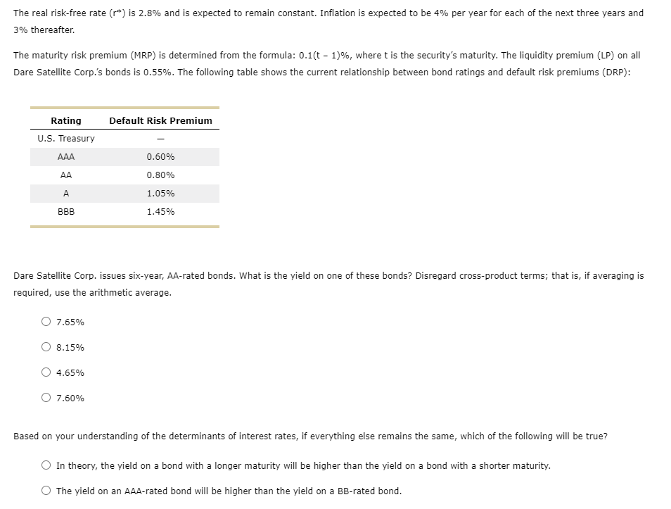 Solved The real risk-free rate (r*) is 2.8% and is expected | Chegg.com