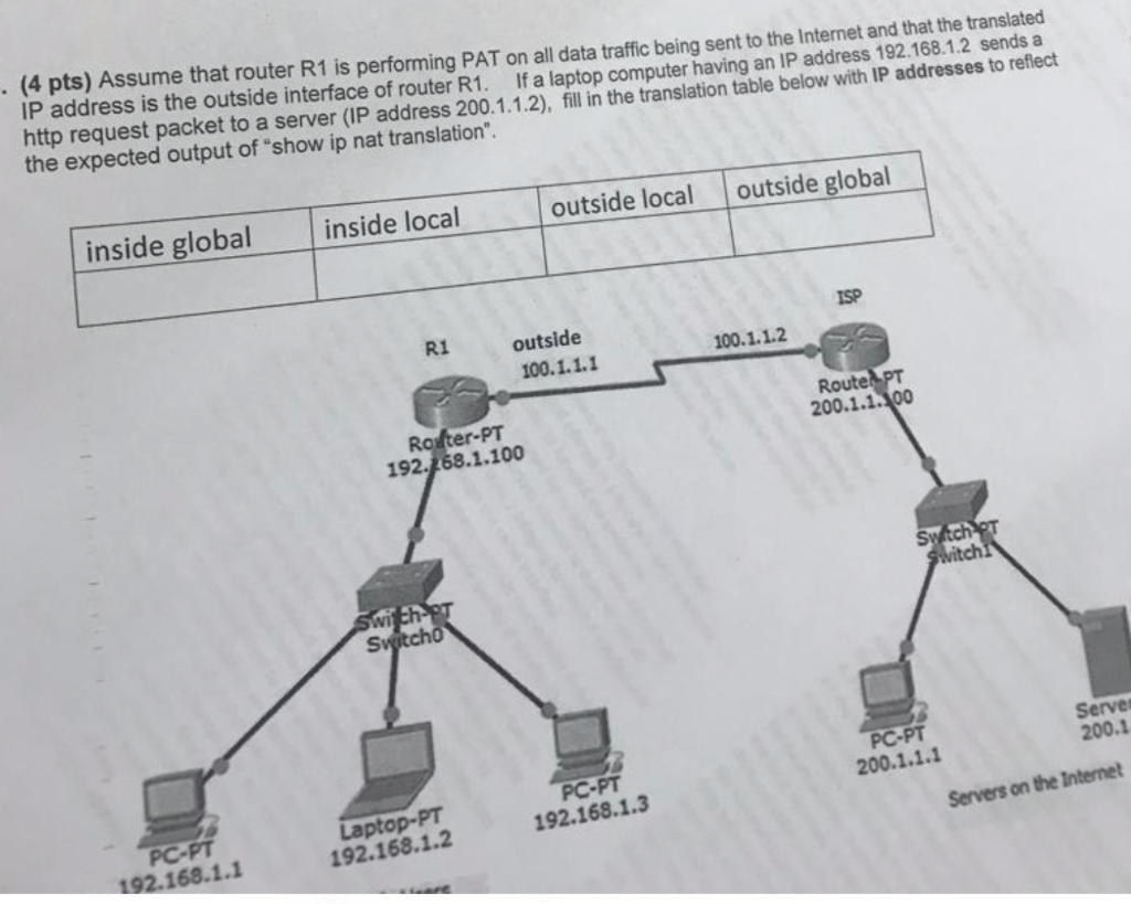 Solved (4 pts) A IP address is the outside interface of | Chegg.com
