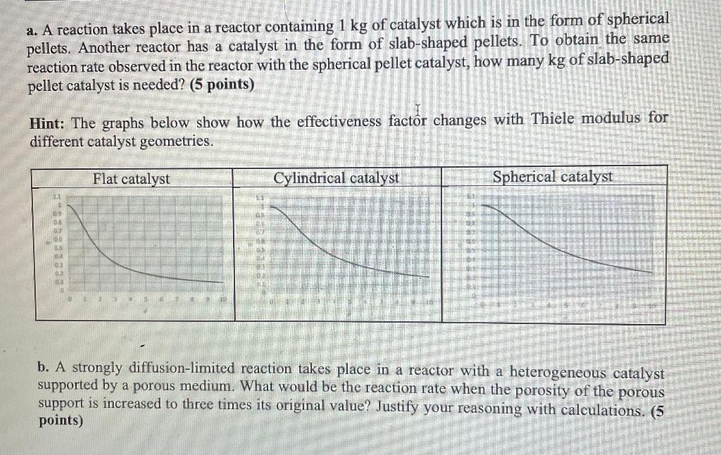 Solved a. A reaction takes place in a reactor containing 1 | Chegg.com