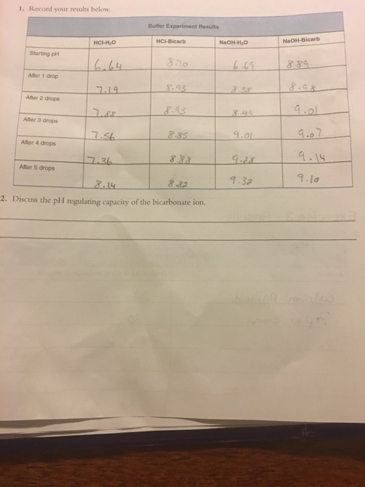 Solved Additional Exercises 1. What is a positive control? | Chegg.com