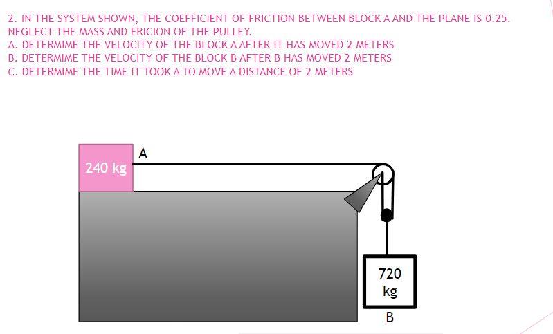 [Solved]: 2. IN THE SYSTEM SHOWN, THE COEFFICIENT OF FRICT