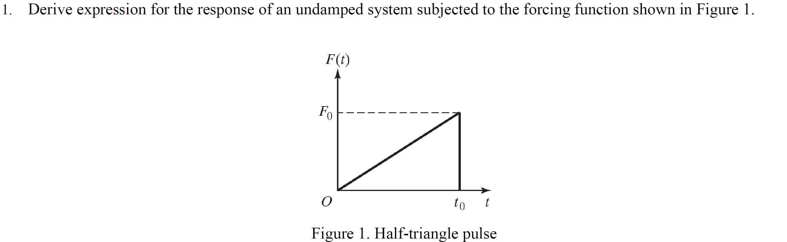 Solved 1. Derive expression for the response of an undamped | Chegg.com