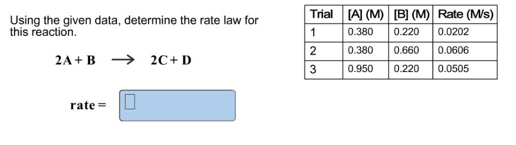 Solved 1. Using the given data, determine the rate law for | Chegg.com