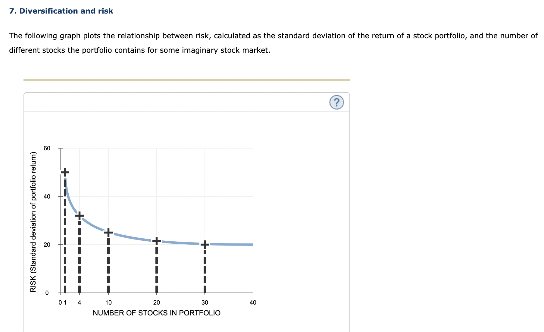 Solved The following graph plots the relationship between | Chegg.com