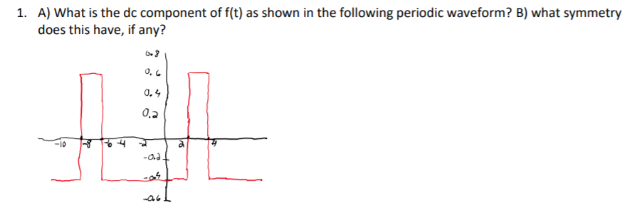 Solved 1. A) What is the dc component of f(t) as shown in | Chegg.com