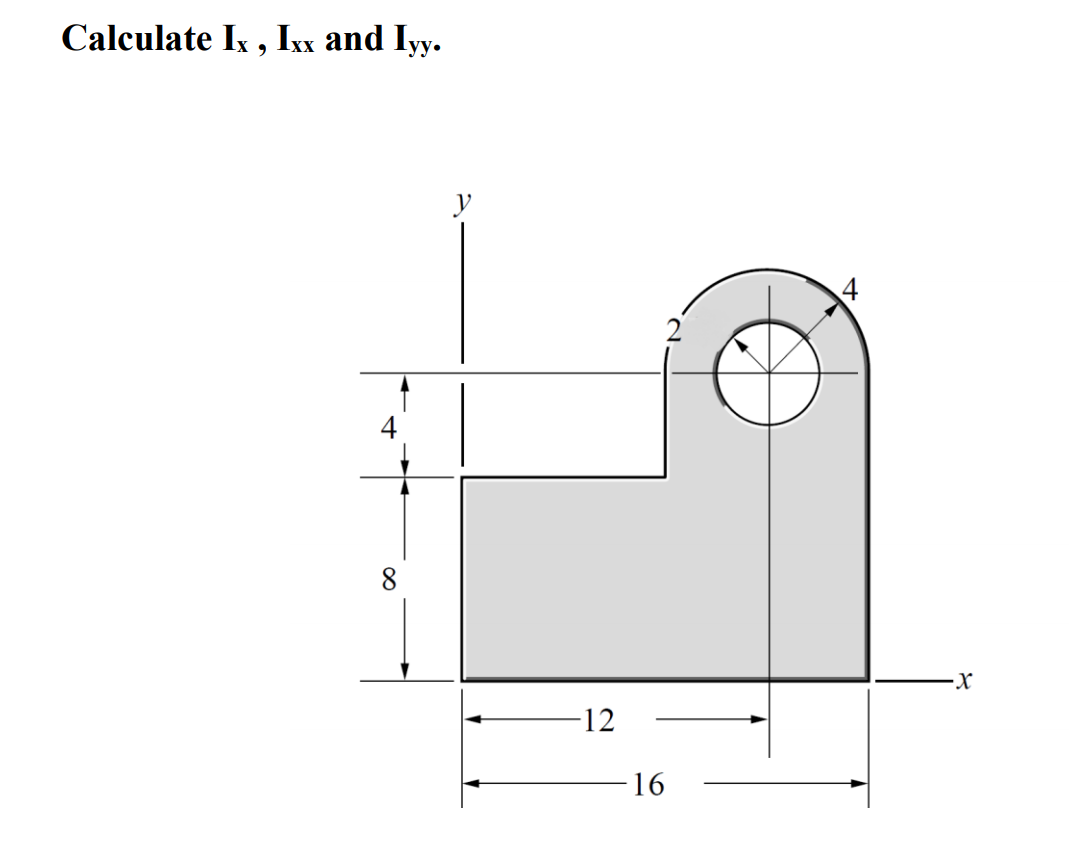 Solved Calculate Ix , Ixx and Iyy. y 8 X 12 -16 | Chegg.com