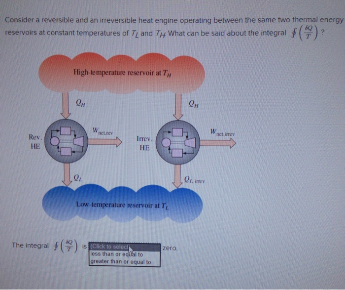 Solved Consider a reversible and an irreversible heat engine | Chegg.com