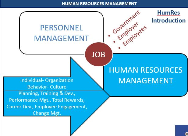 Solved HUMAN RESOURCES MANAGEMENT HumRes Introduction | Chegg.com