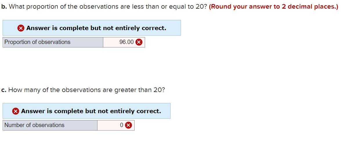 Solved Using 3,000 observations, the following histogram | Chegg.com