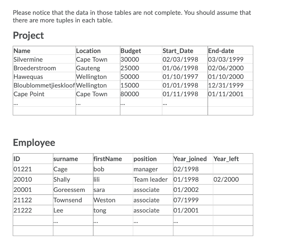 Solved SQL (Using attached relations if applicable) [each 3 | Chegg.com