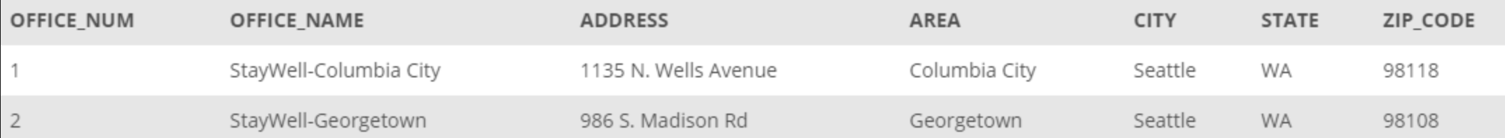 Solved \begin{tabular}{lllllll} \hline OFFICE_NUM & | Chegg.com