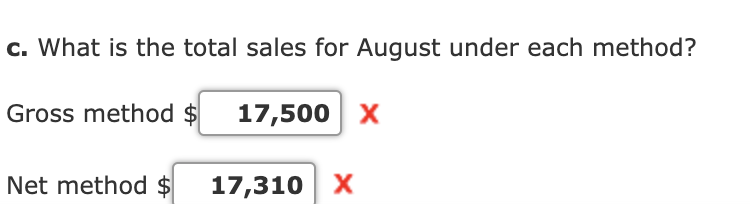 Solved Appendix 1: Gross and net methods for sales discounts | Chegg.com