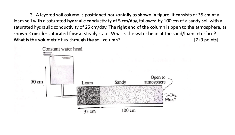 Solved 3. A layered soil column is positioned horizontally | Chegg.com