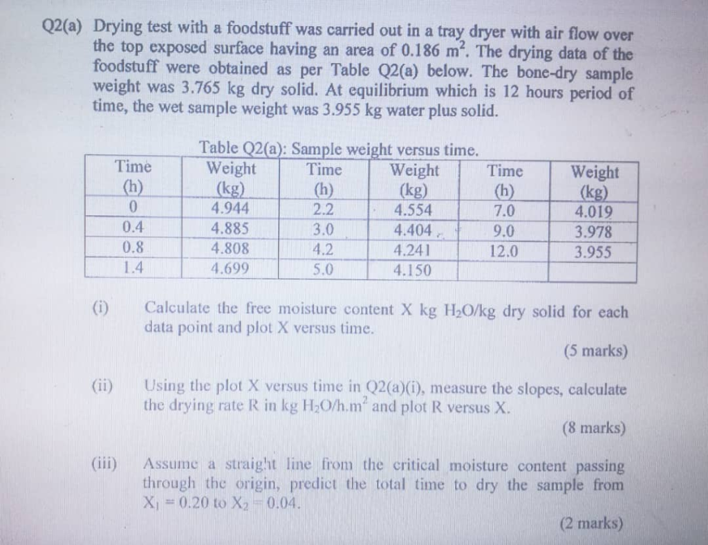 Solved Q2(a) Drying test with a foodstuff was carried out in | Chegg.com