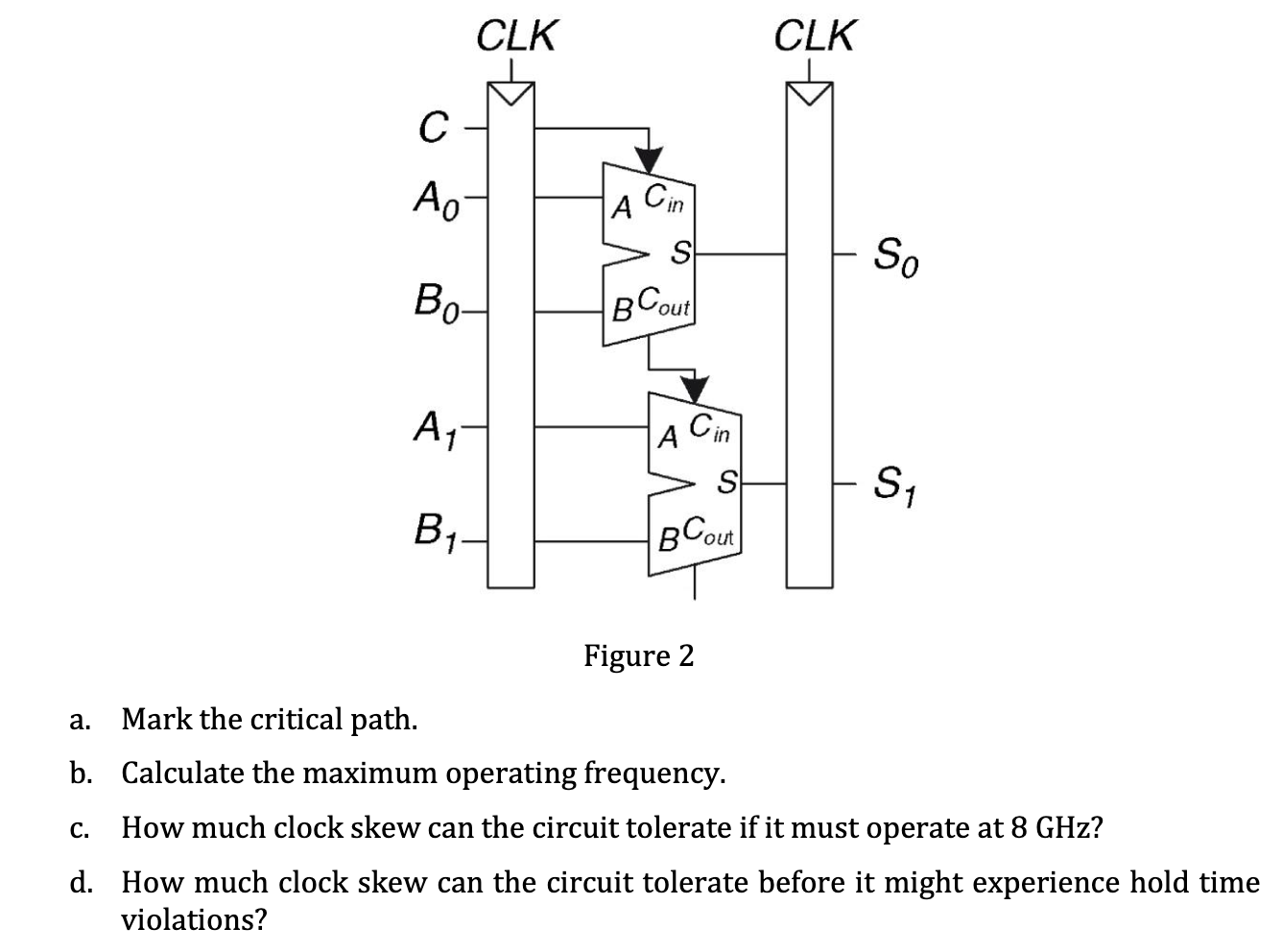 Solved 2) You are designing an adder for a fast 2-bit | Chegg.com