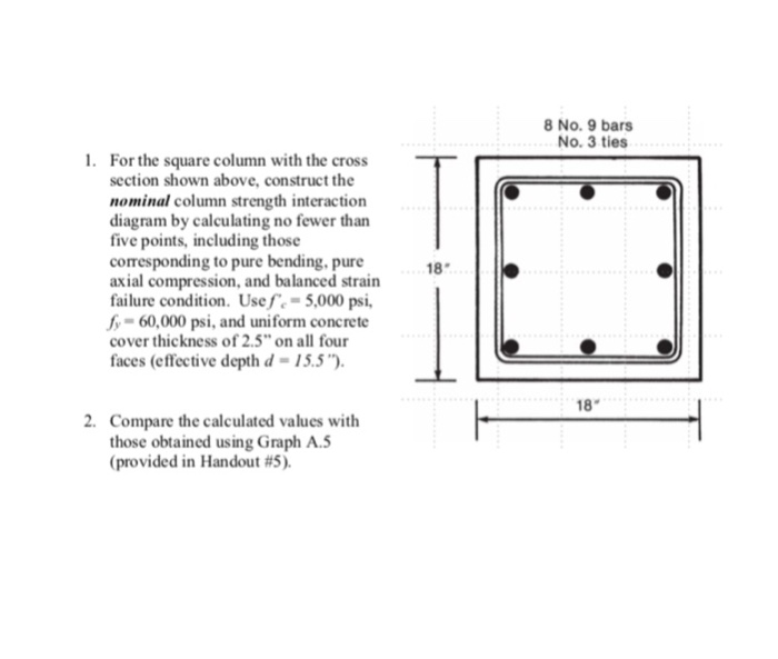 Solved No. 9 bars No. 3 ties 1. For the square column with | Chegg.com