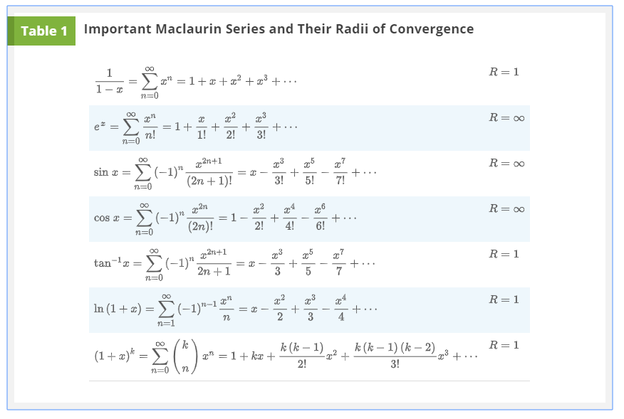 Solved The series for In(1+x) is given on page 768 in the | Chegg.com