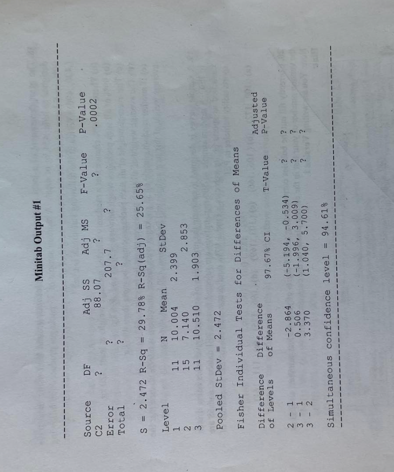 Solved 12. Consider the data set that is summarized in the | Chegg.com