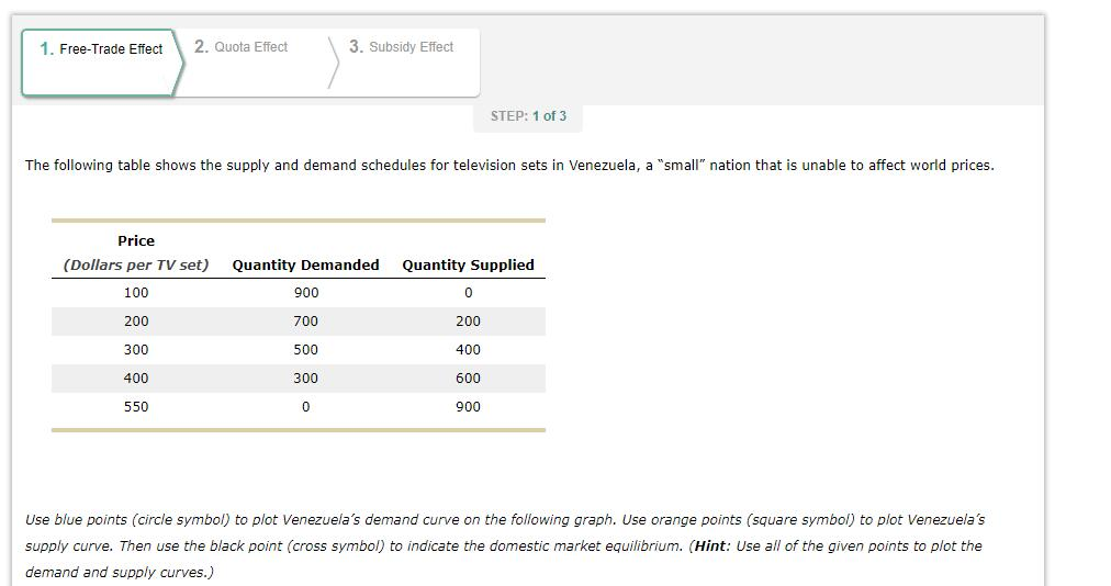 Solved 2. Quota Effect 3. Subsidy Effect 1. Free-Trade | Chegg.com