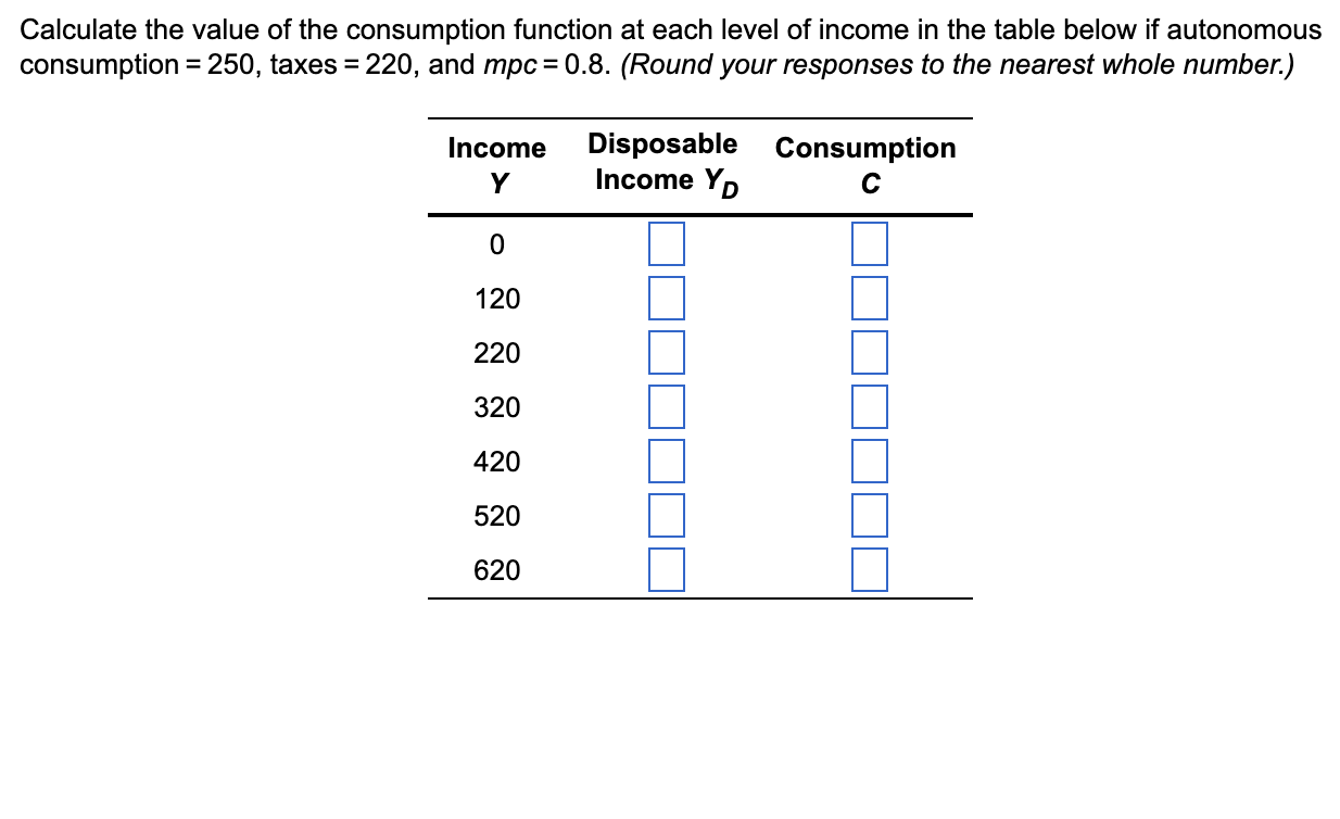 Solved Calculate the value of the consumption function at | Chegg.com