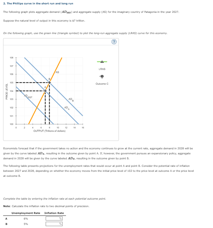 The Phillips curve in the short run and long runThe | Chegg.com