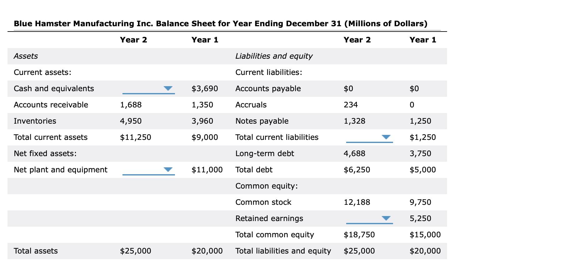 Solved The balance sheet provides a snapshot of the | Chegg.com
