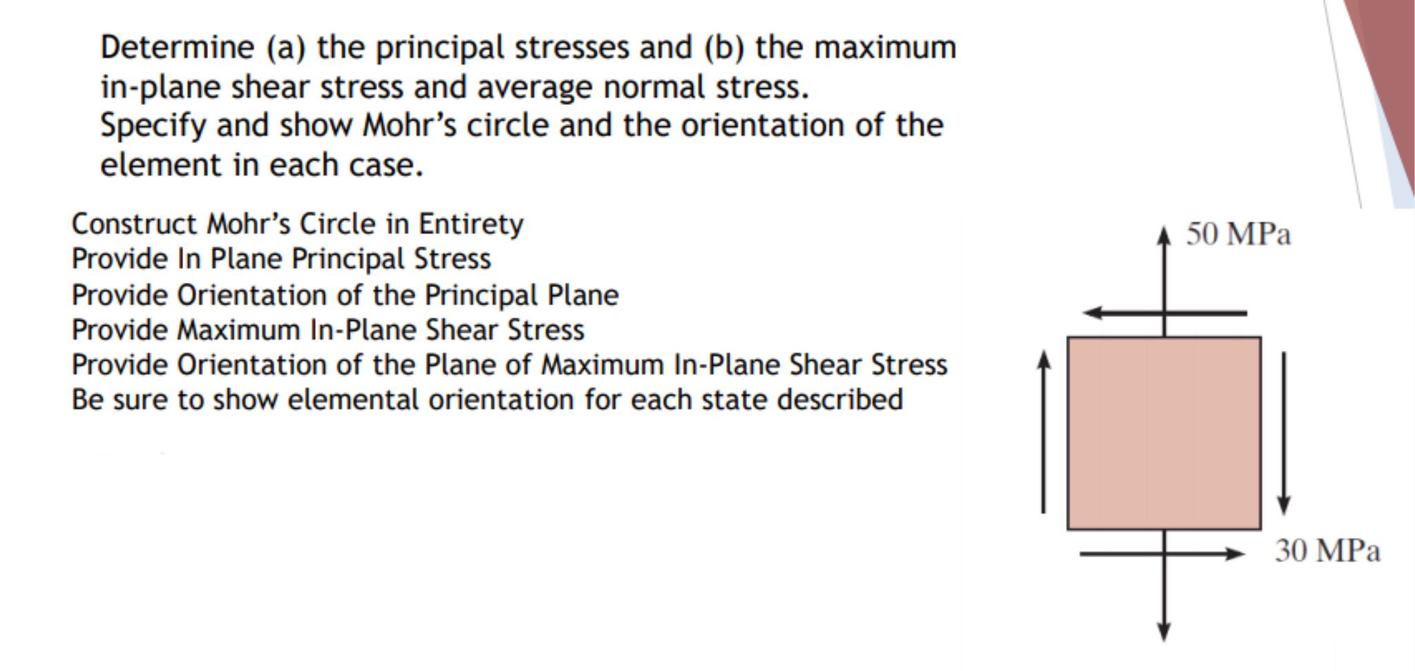 Solved Determine (a) the principal stresses and (b) the | Chegg.com