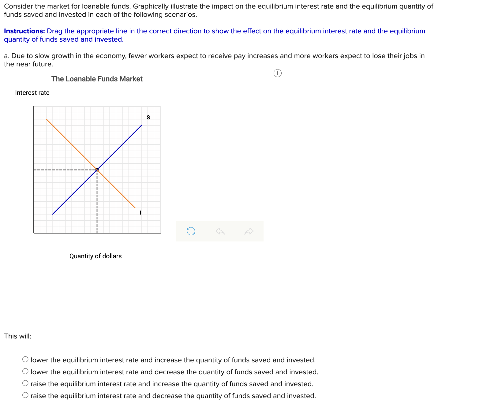 Solved Quantity of dollarsThis will:lower the equilibrium | Chegg.com