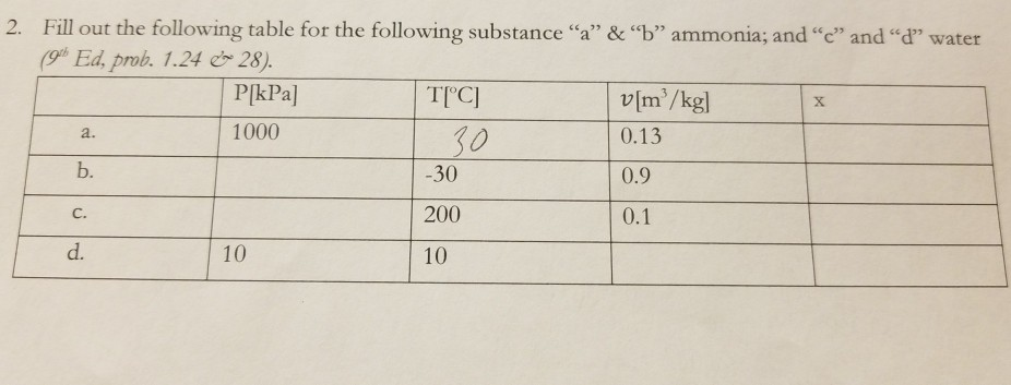 Solved Fill out the following table for the following | Chegg.com