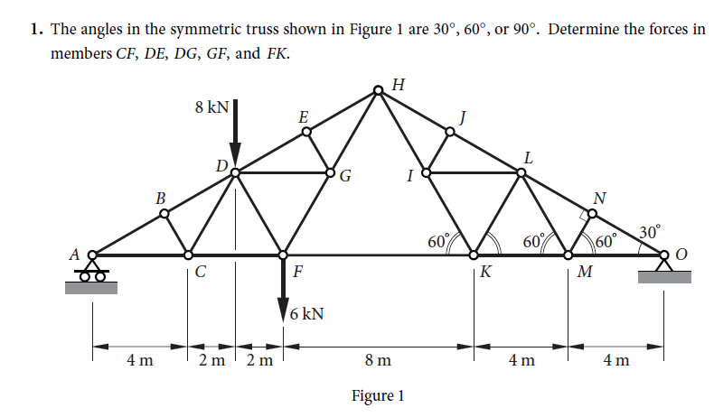 Solved 1. The angles in the symmetric truss shown in Figure | Chegg.com