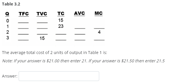 Solved Table 3.2 Q TFC TVC TC AVC MC 15 23 WNO III 4 15 The | Chegg.com