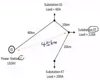 Solved An existing radial power grid as shown in Figure are | Chegg.com