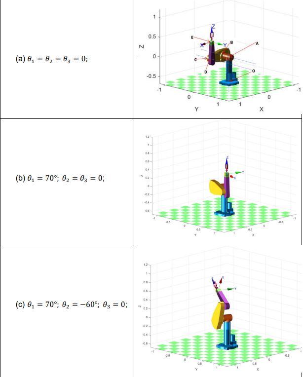 A 3-axis robot is shown in Figure Q1 below in | Chegg.com