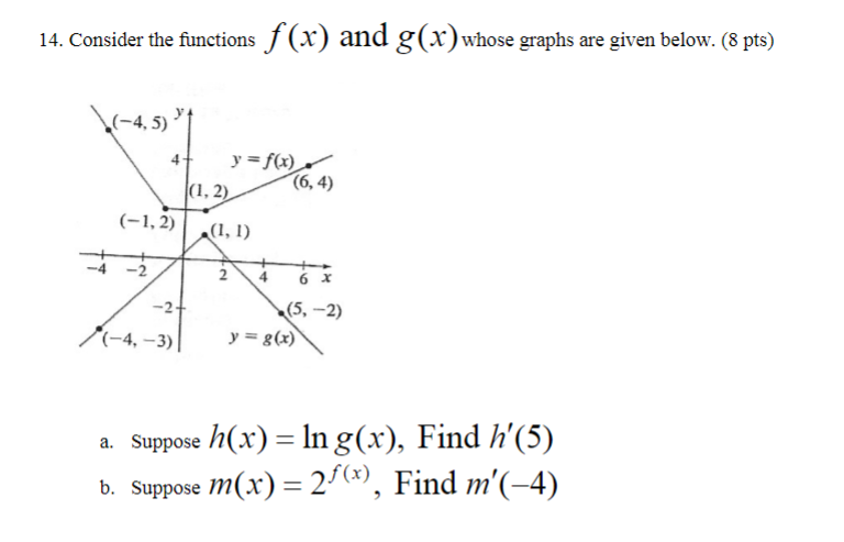Solved 14. Consider the functions f(x) and g(x) whose graphs | Chegg.com